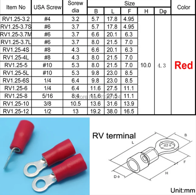 Đầu cos tròn RV1.25-3/4/5/6/8/10/12